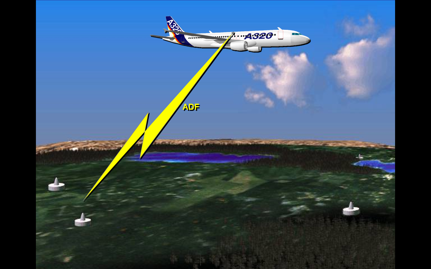 avionics: Firstly , Navigation ..... ADF