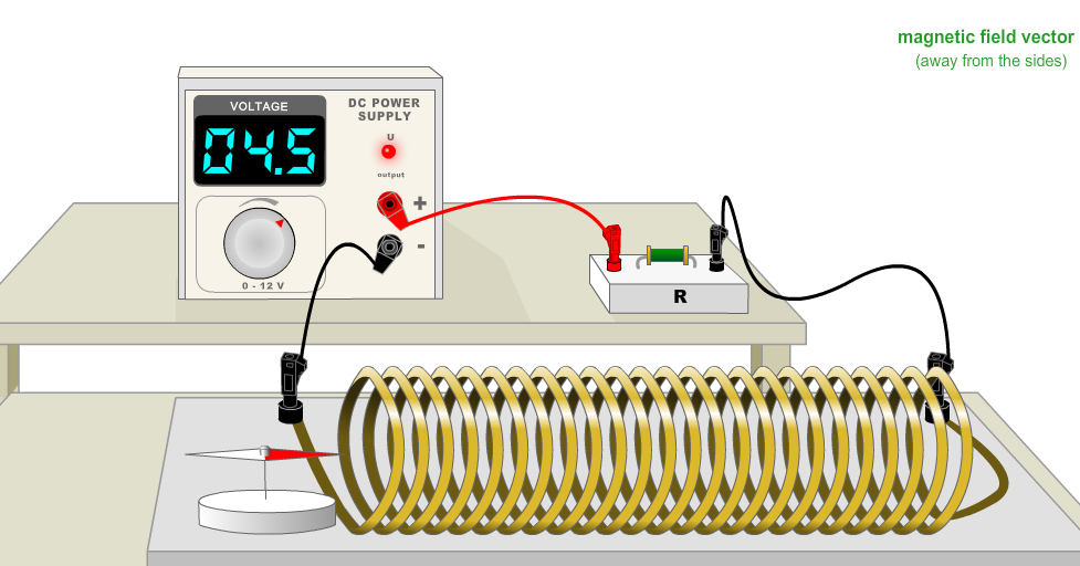 Magnetno polje solenoida (zavojnice)