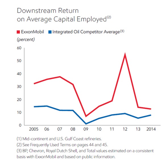 defensiven: Analys av Exxonmobil