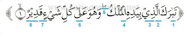 Hukum Tajwid Surat Al Mulk Ayat 1 30 Blog Yuri