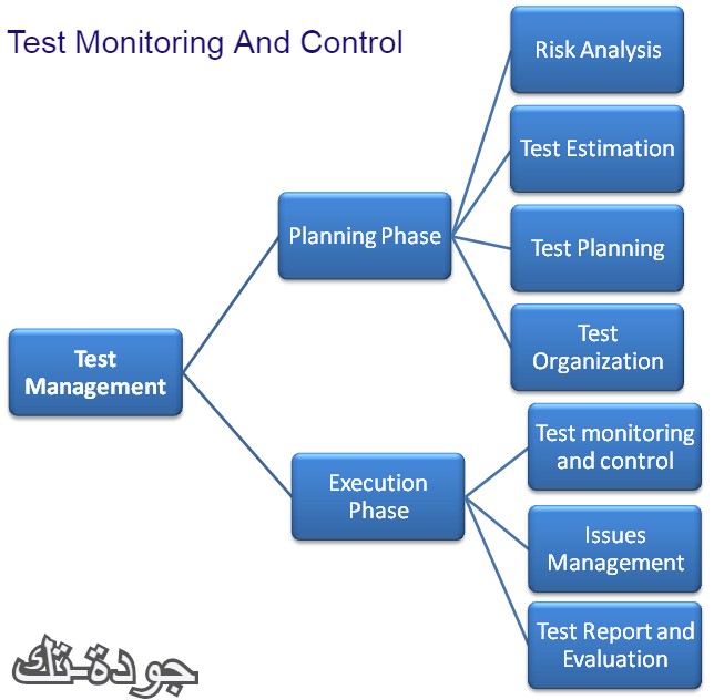 من الأجزاء المهمة فى ال test management ال test monitoring and control ...