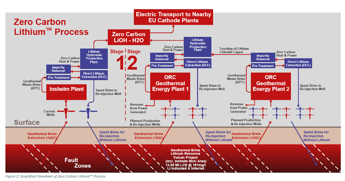 Germany: Vulcan Plans New Geothermal Power Plant for Lithium Extraction ...