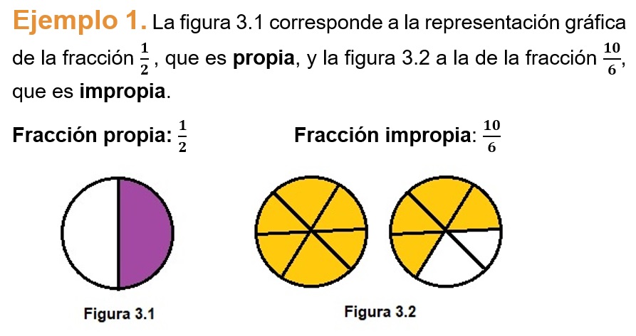 Grado Sexto: Tema 3. Fracciones propias e impropias.