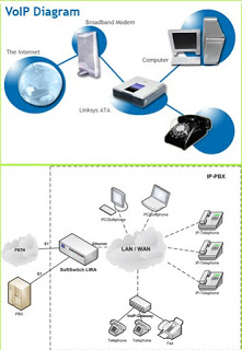 DIAGRAM RANGKAIAN OPERASI KOMUNIKASI VOIP ~ Catatan SURYAONE