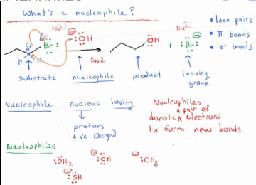 Electrophiles and Nucleophiles