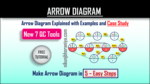 New 7 QC Tools | Seven Management and Planning Tools | PDF