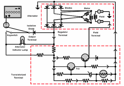Introduction to the Charging System - Blog.Teknisi