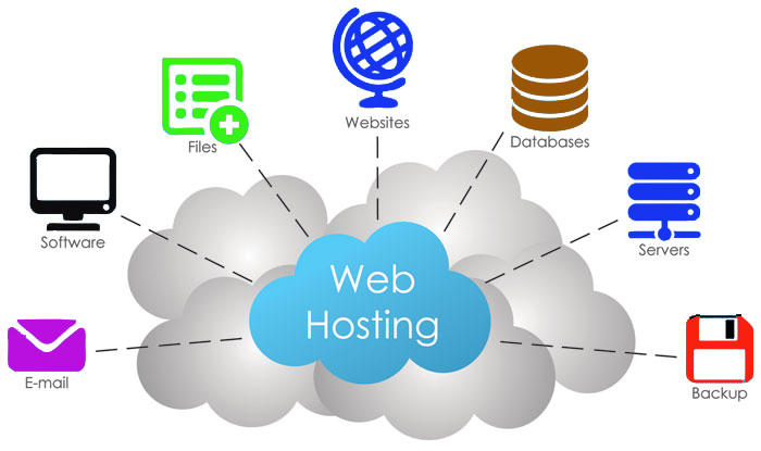 Factors to Consider Before Deciding on a Online Web Hosting Company List