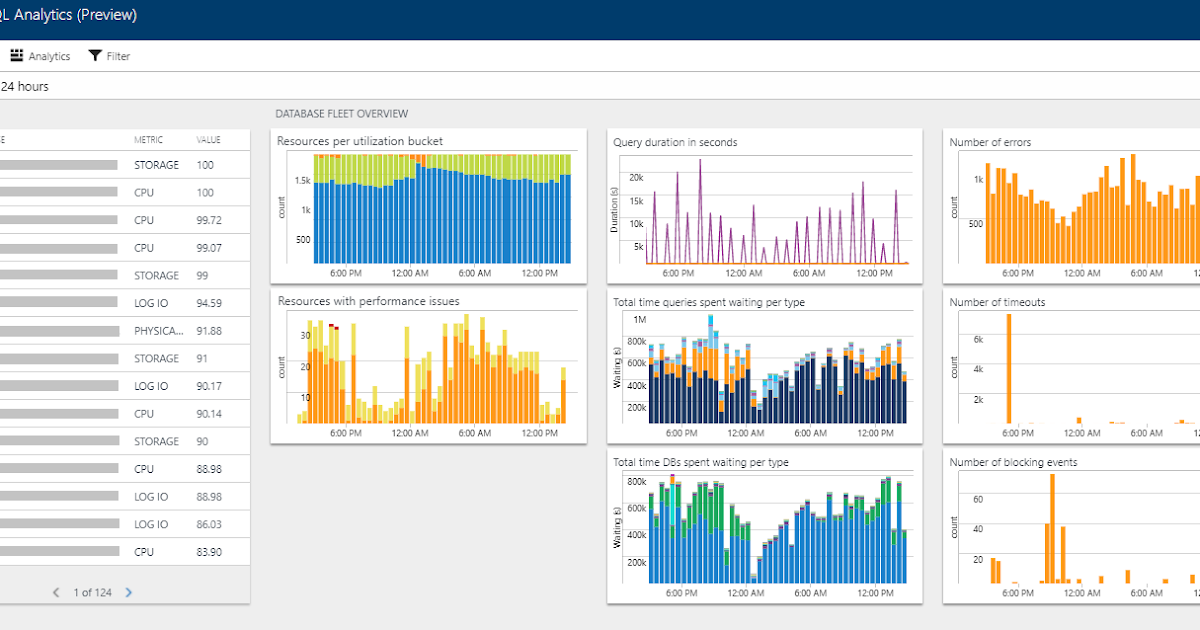 Anupama Natarajan Data Platform Tips 87 Azure Sql Analytics