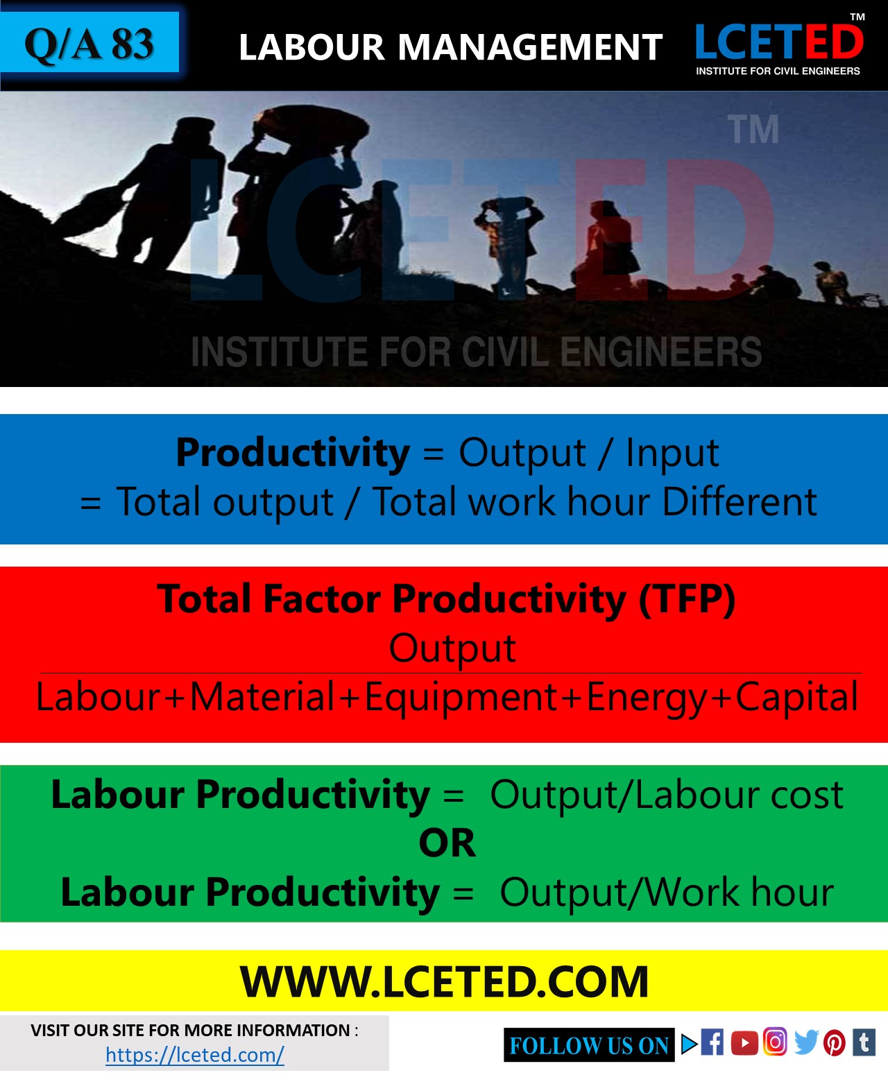 LABOUR MANAGEMENT IN CONSTRUCTION - LCETED -lceted LCETED INSTITUTE FOR ...