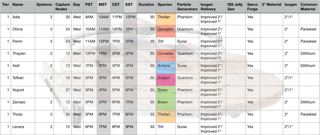 NCC1887 Educational Library: Territory Takeover Maps