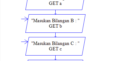 Algoritma, Flowchart, dan Program C++ Mencari Jumlah 3 Bilangan Bulat