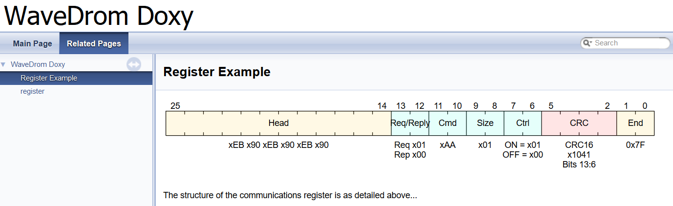 Electronics Blog: Wavedrom for Timing, Documentation and Doxygen