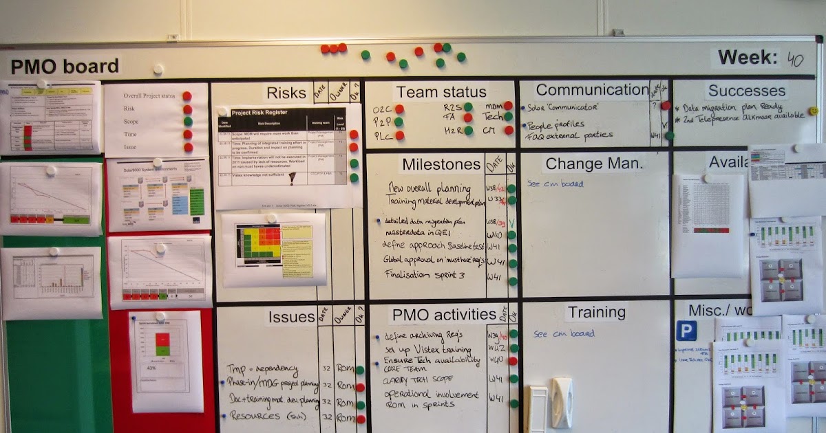 Towards Lean: Lean principles & practices applied during an SAP roll ...