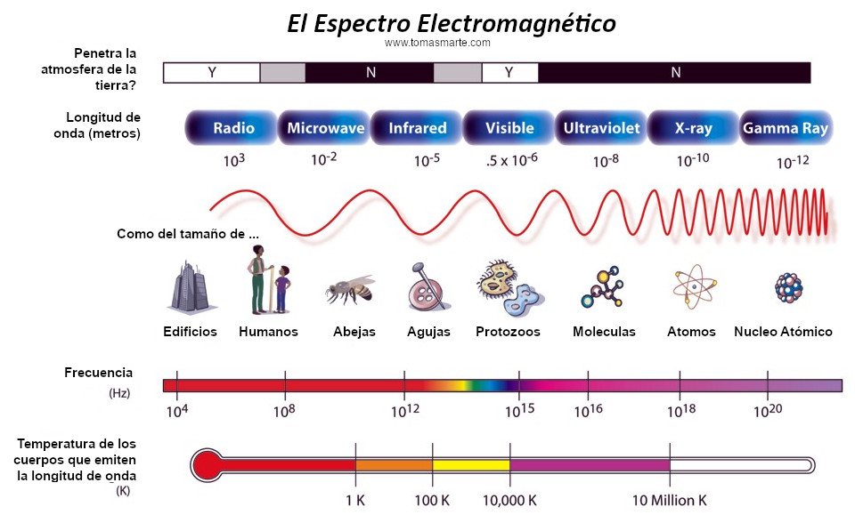 Espectro de Frecuencia