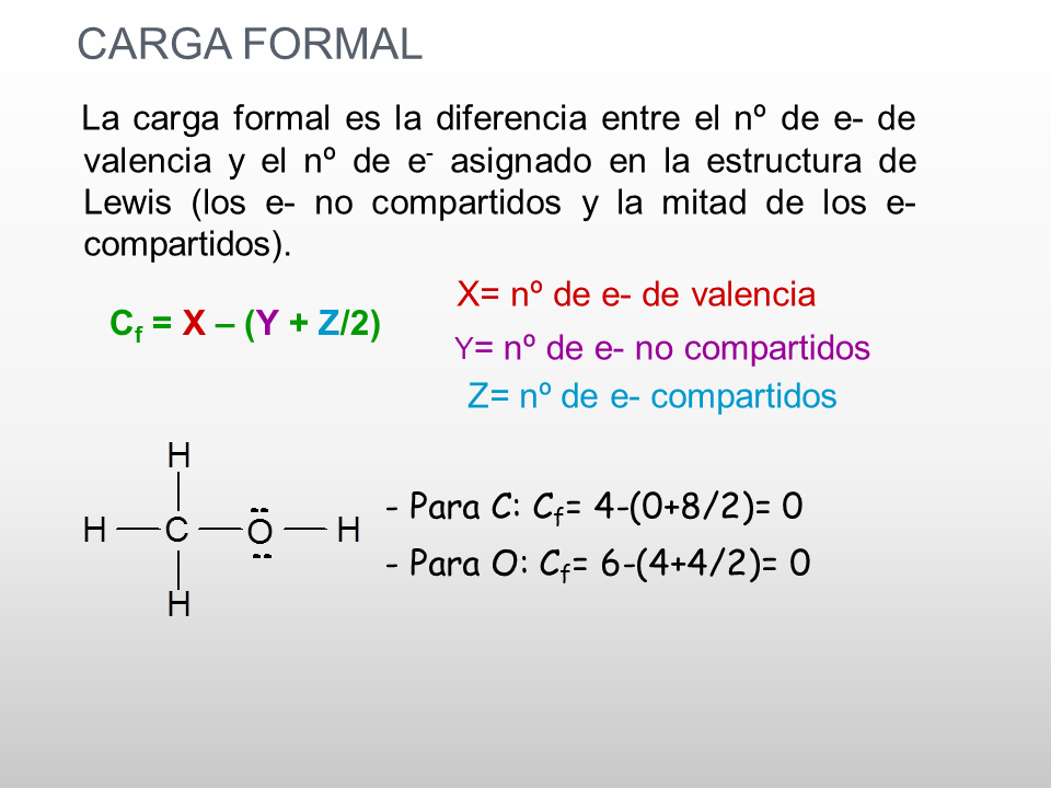 Química Orgánica : Primera Unidad