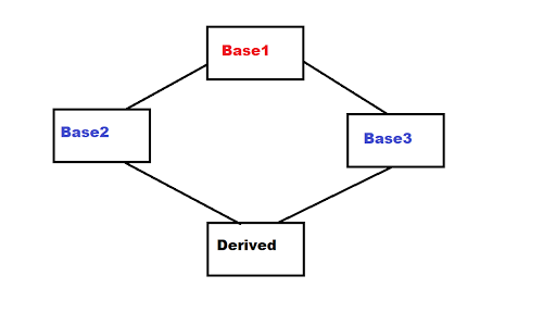Multiple Inheritance In Python Letsprogram Letsprogram
