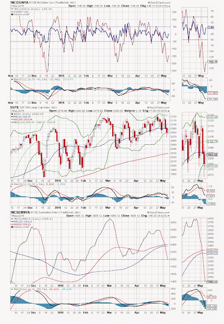 FutureModern Finance
