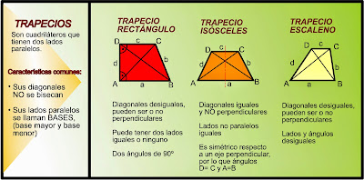 MI MUNDO DE LAS MATEMATICAS KEILITA: trapecios