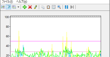 ばぐぶろぐ: 【試験】【リソースリーク確認】【typeperf】