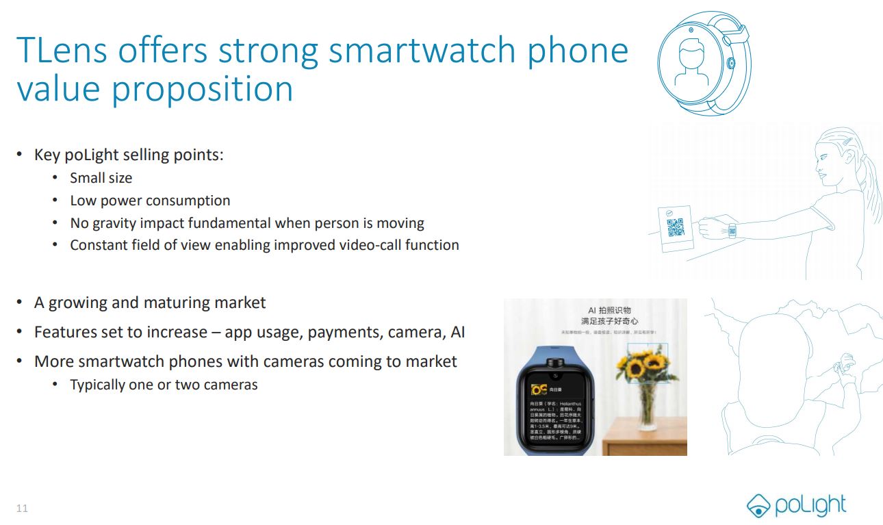 Image Sensors World: poLight Reports Multiple Design Wins in Smartwatches