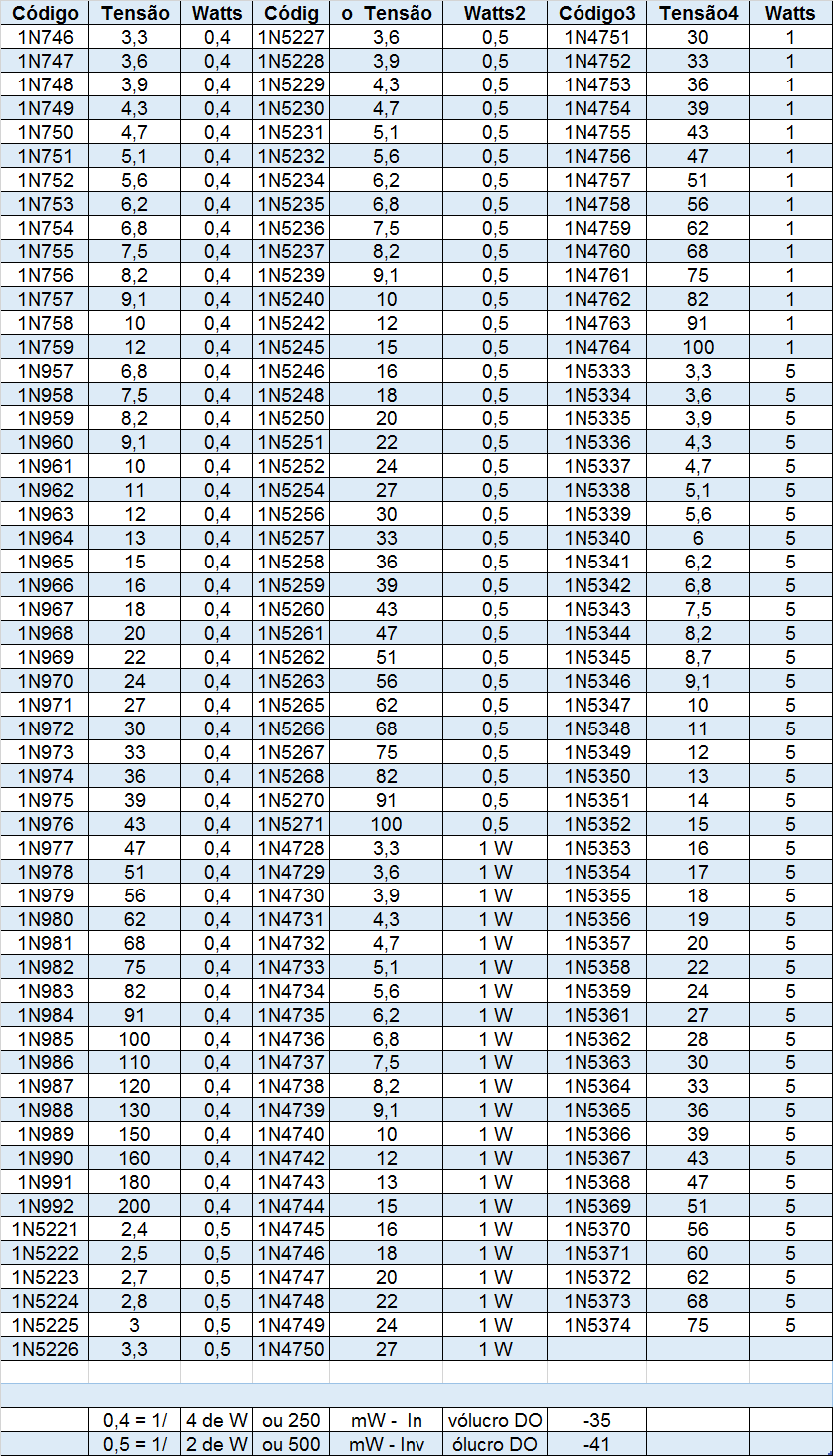 Primeiro Automação Industrial Tabela de Diodos de Referência Zener