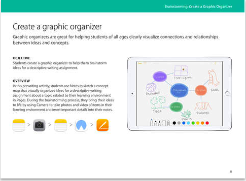 Educational Technology: An Excellent Free Interactive Guide on How to ...