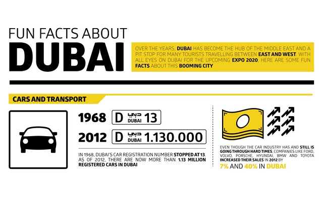 Fun Facts About Dubai #infographic - Visualistan