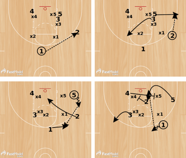 RonSenBasketball: Basketball: Box and One Offenses