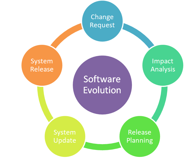 Diploma Student: Introduction to system software