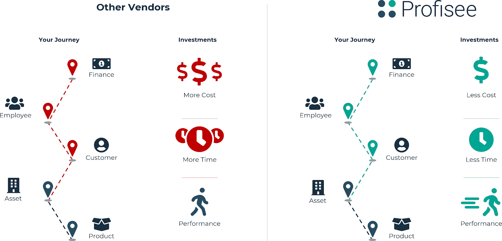 Profisee Makes Data Management Simple