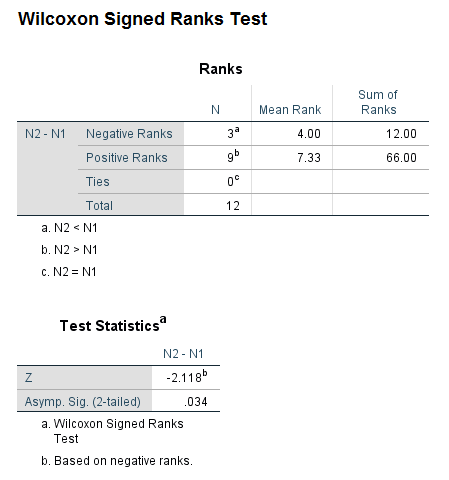 Reflections of a Data Scientist: (R) Wilcox Signed Rank Test (SPSS)