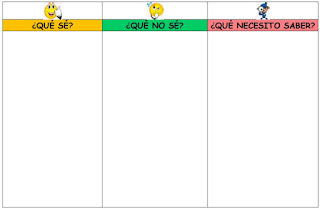 Guadalinnova: Nueva rutina de pensamiento: ¿Qué sé? ¿Qué no sé? ¿Qué ...