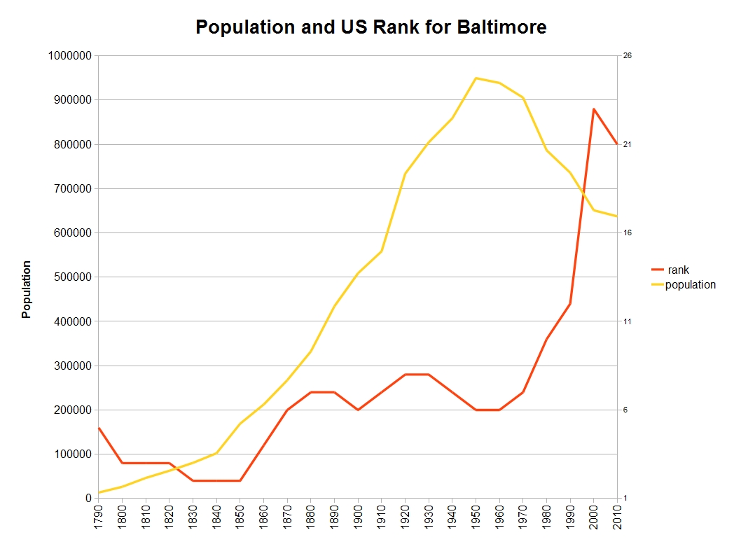 Camden Depot: The Orioles are a Small Market Team