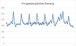 Tutorial R : Forecasting Data Musiman dengan Seasonal ARIMA (SARIMA ...