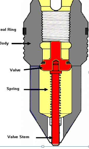 Fluid Powered Injection - Stuffing Box Plunger