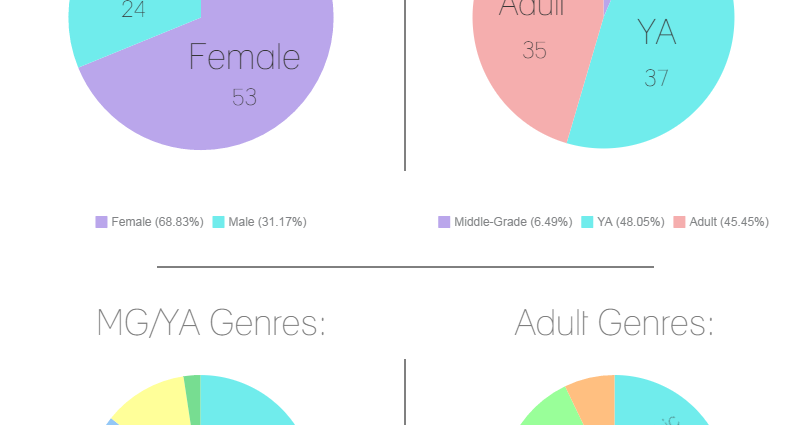 MY 2016 READING STATISTICS | Sarah's Chapter
