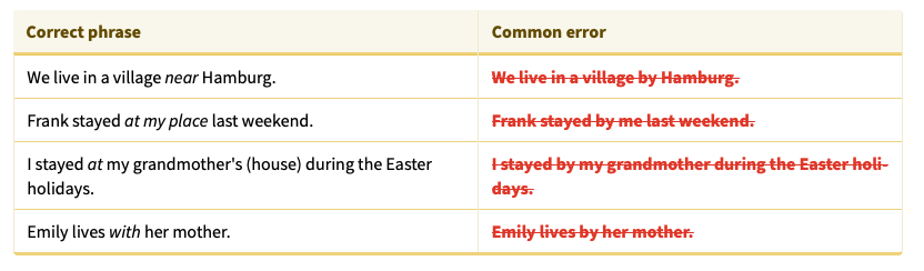 How to use at and by correctly ~ English at Lernforum Chur