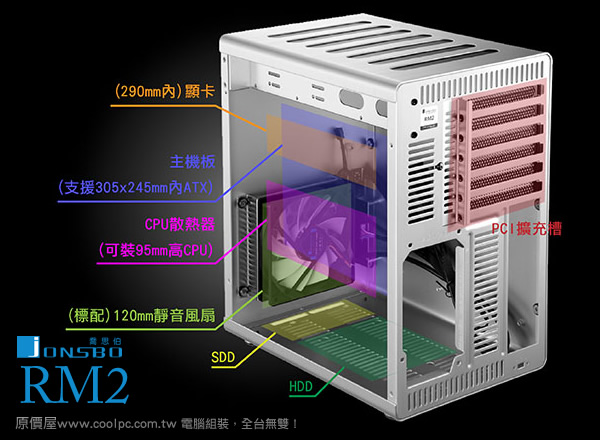 Jonsbo RM2 鋁殼 + 240 水冷 ~ civita