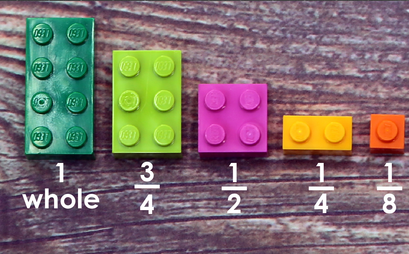 Hands-on Activities for Teaching Fractions • Teacher Thrive