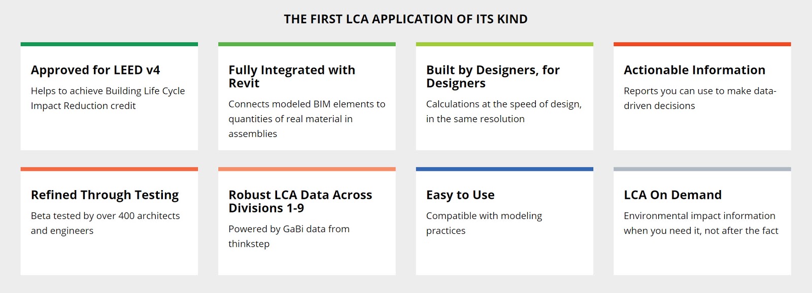 BIM Chapters: Webinar - Reducing Embodied Carbon with EC3 and Tally