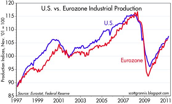 Calafia Beach Pundit: Industrial activity enjoys strong growth worldwide
