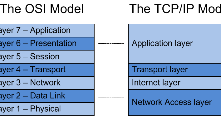 CAIE A Level Computer Science Advanced Theory 9608