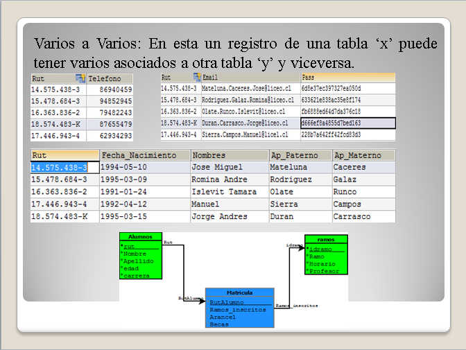 Repositorio de Competencias: Multit-table Database Design