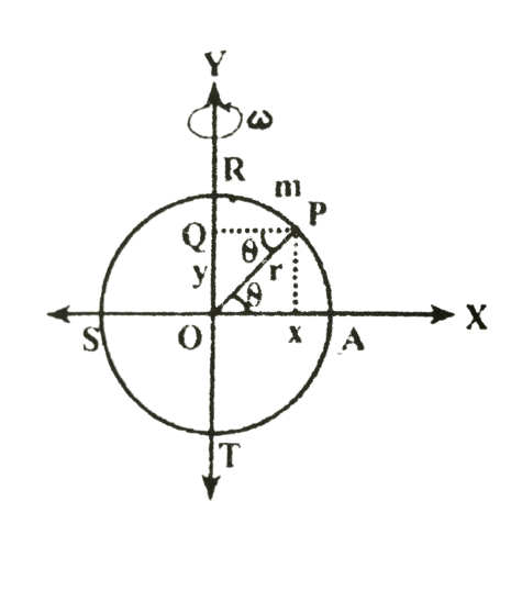 SIMPLE HARMONIC MOTION: Definition, Equations, Particle Executing ...