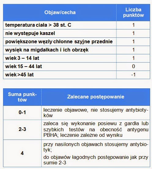 Przeziębienie. Antybiotyk?