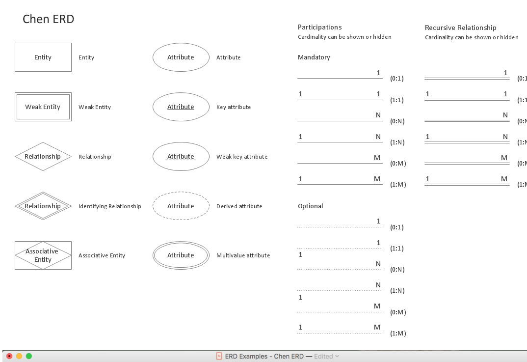 Software Design Notations