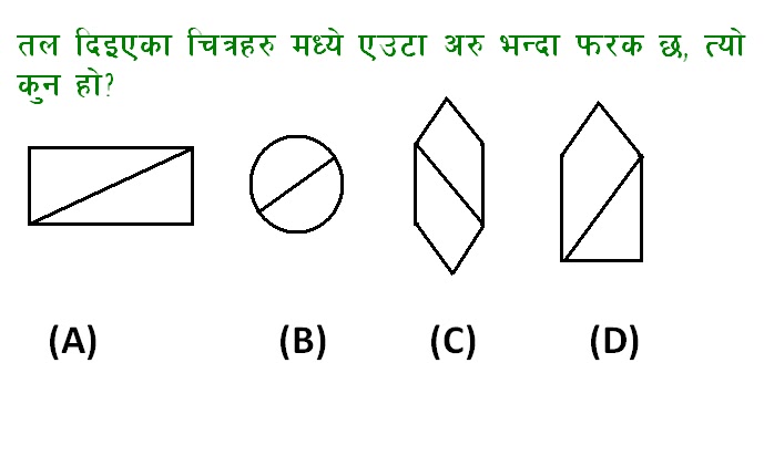 Lok Sewa Aayog - IQ Question - Which one is different among below? - PSC
