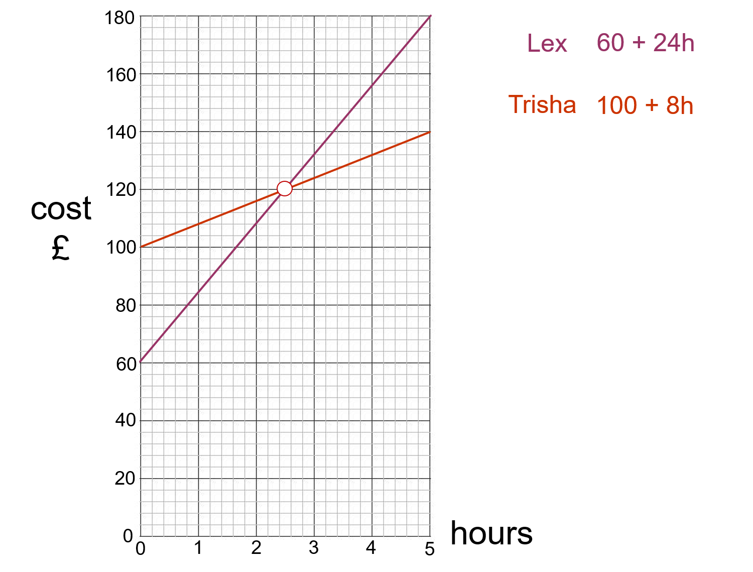 MEDIAN Don Steward mathematics teaching: applications involving break ...