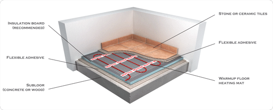 ADR Builders Ltd.: Explaining Under-Tile Heat